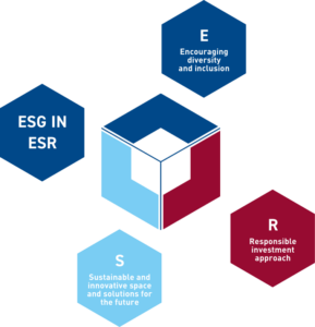 ESG - ESR | Japan