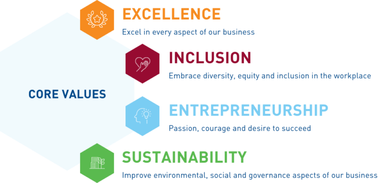 ESR ESG Strategy: A Framework for Sustainable Growth - ESR